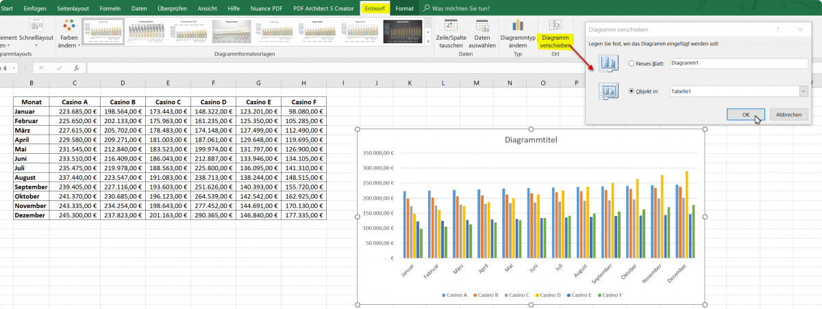 Individuelle Diagramme in Microsoft Excel erstellen