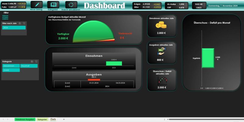 AI News: Weather AI prevents disaster in Venice